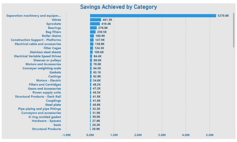 Etomix - Advanced Spend Analysis & Cost Savings in Procurement